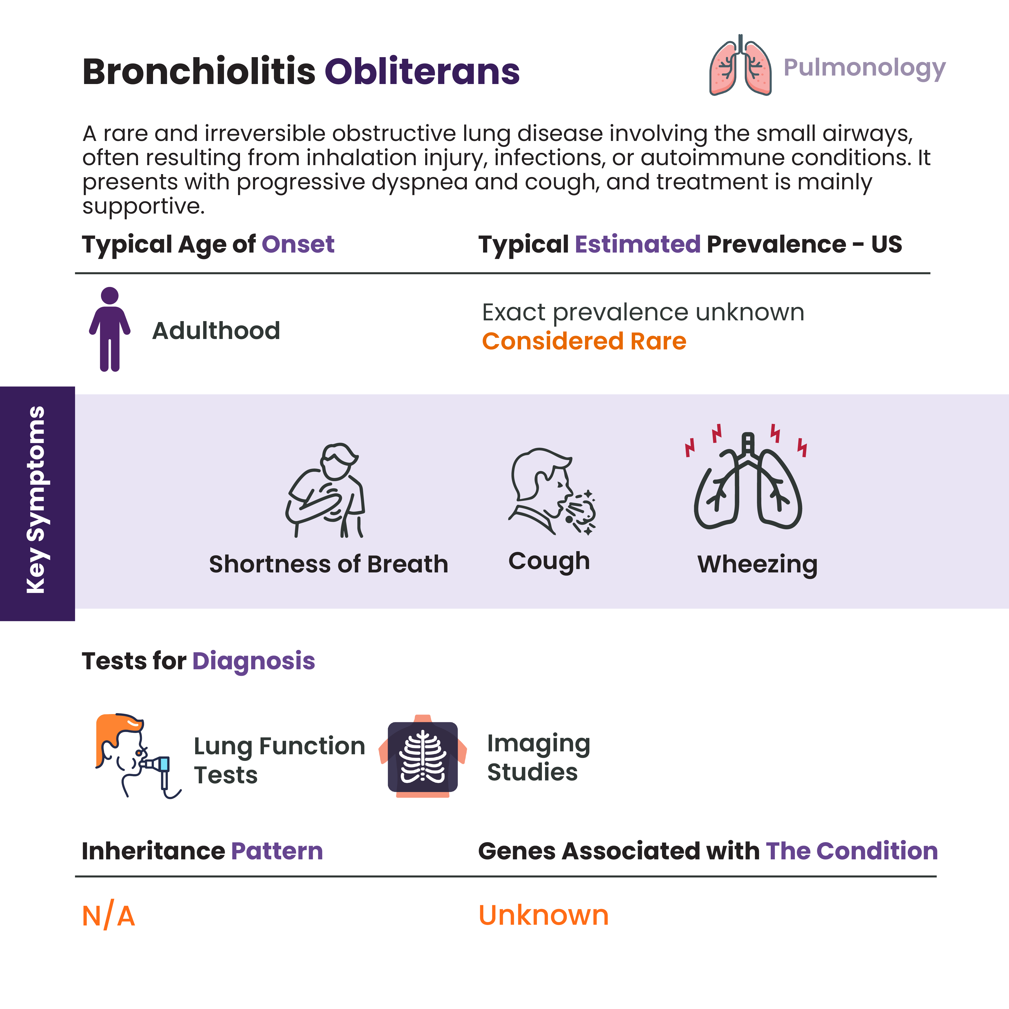 Bronchiolitis Obliterans - Rare Immunology News
